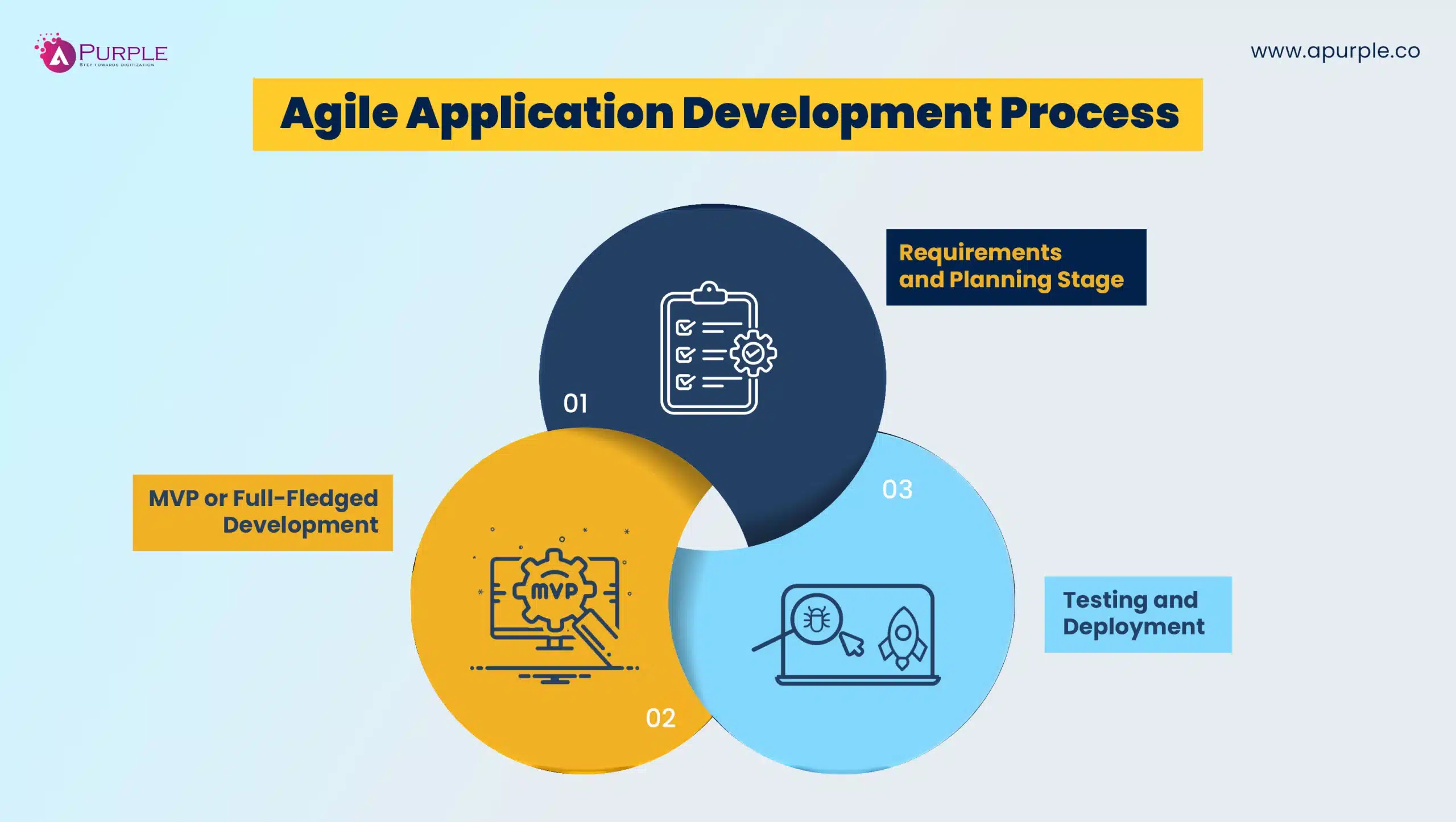 Agile App Development: Tools, Challenges & Solutions for Startups
