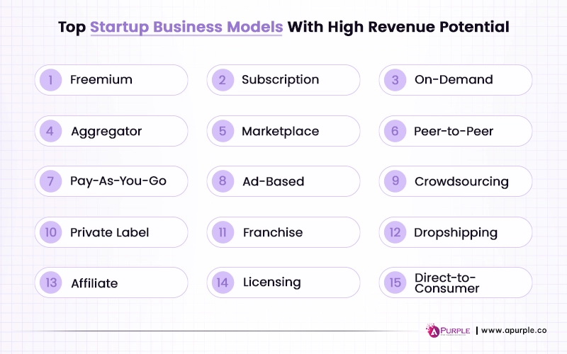 Startup Business Model: 15 Types to Build a Profitable Startup
